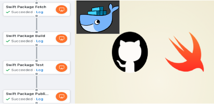 GitHub Actions: Continuous Delivery of Swift Packages – Super-Agentic AI Blog