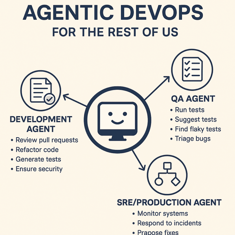 Agentic DevOps for the Rest of Us: A New Era of Intelligent SDLC – Super-Agentic AI Blog