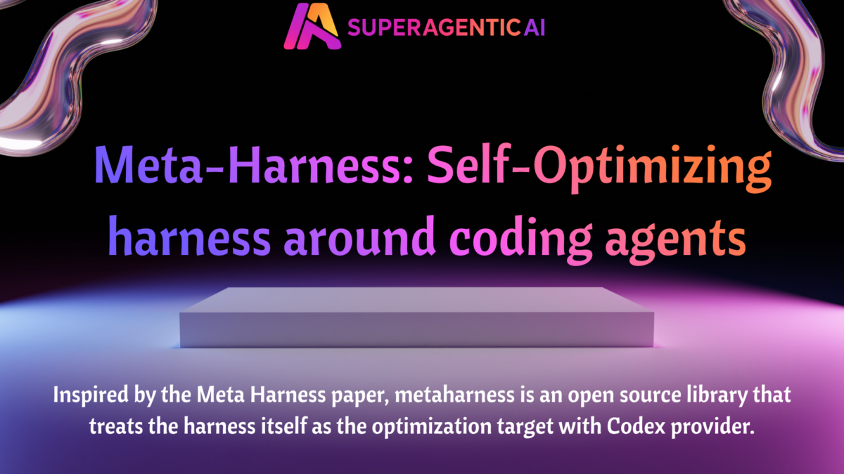 Meta-Harness: A Self-Optimizing Harness Around Coding Agents ...
